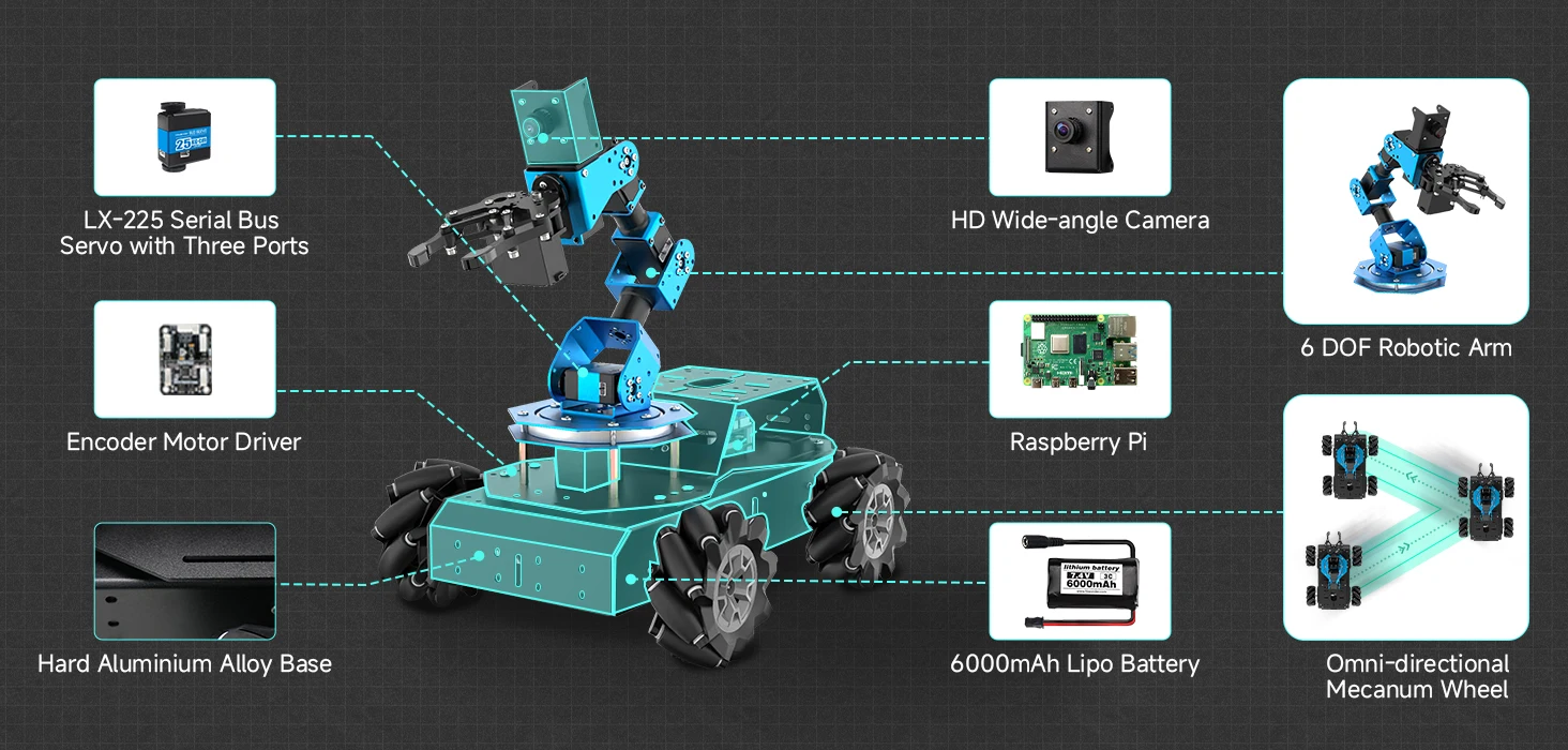 Hiwonder ArmPi Pro 6DOF Robot Arm Kit with Raspberry Pi & 4WD Chassis OEM