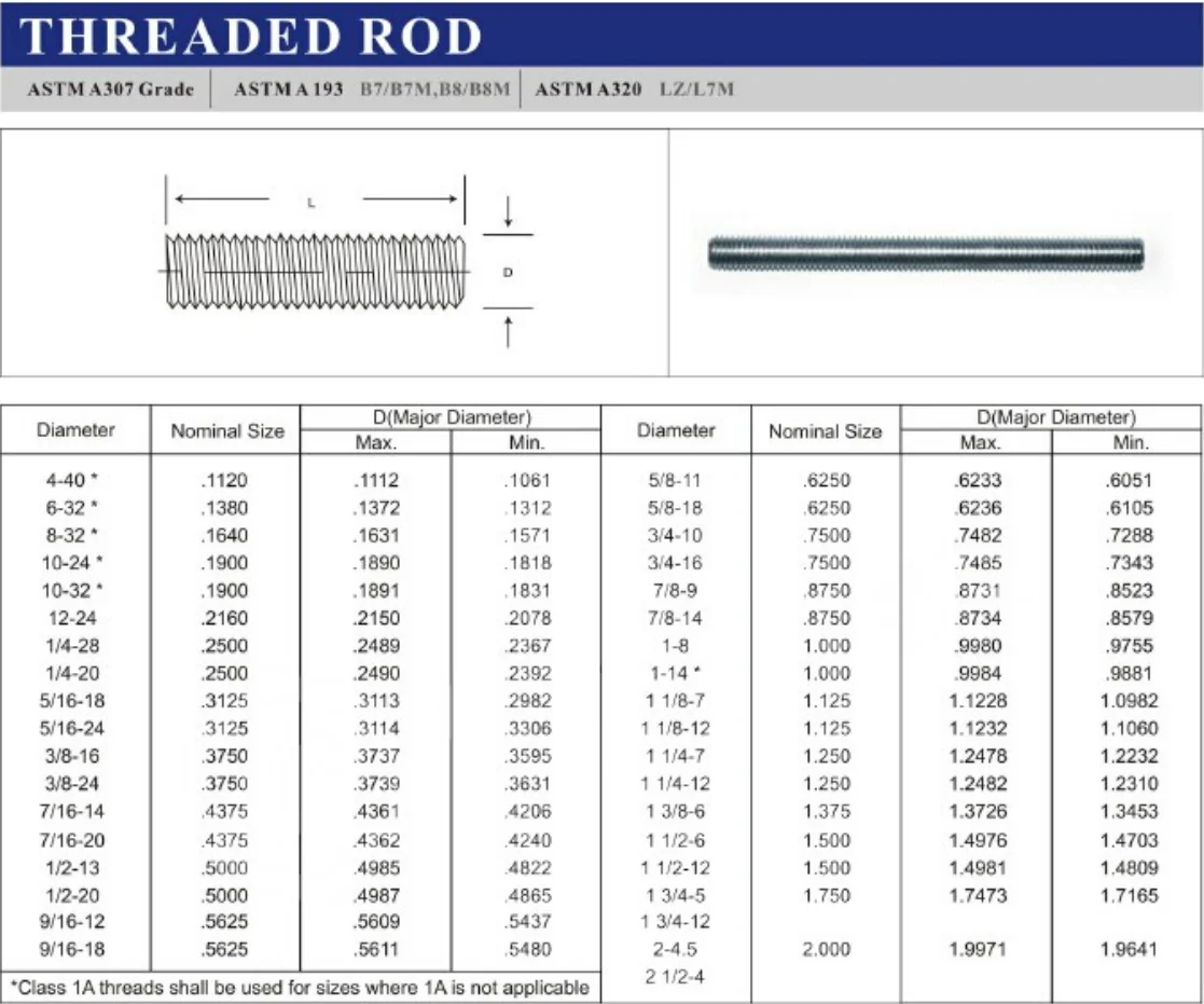Din975/din976 Fully Threaded Rod Bsw Asem Carbon Steel/stainless Steel Threaded Rods - Buy ...