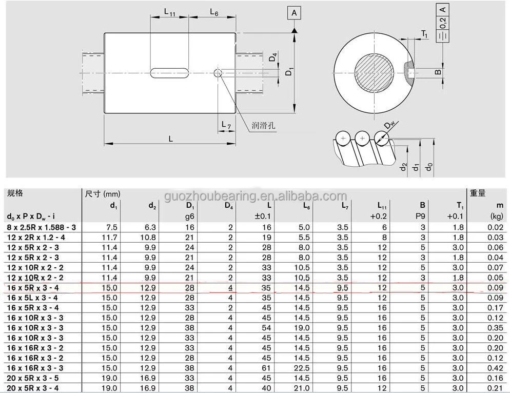German Rexroth Ball Screw Nut R151217012 - Buy Ball Screw ball Nut ...