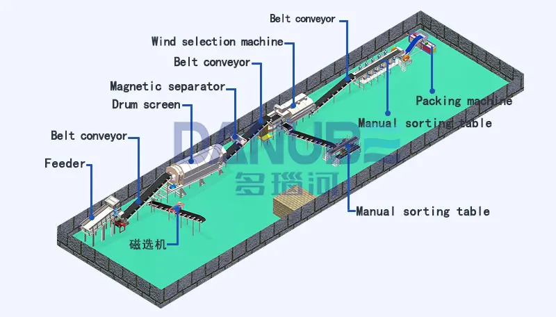120 Ton Landfill Waste Sorting Line - Efficient Recycling