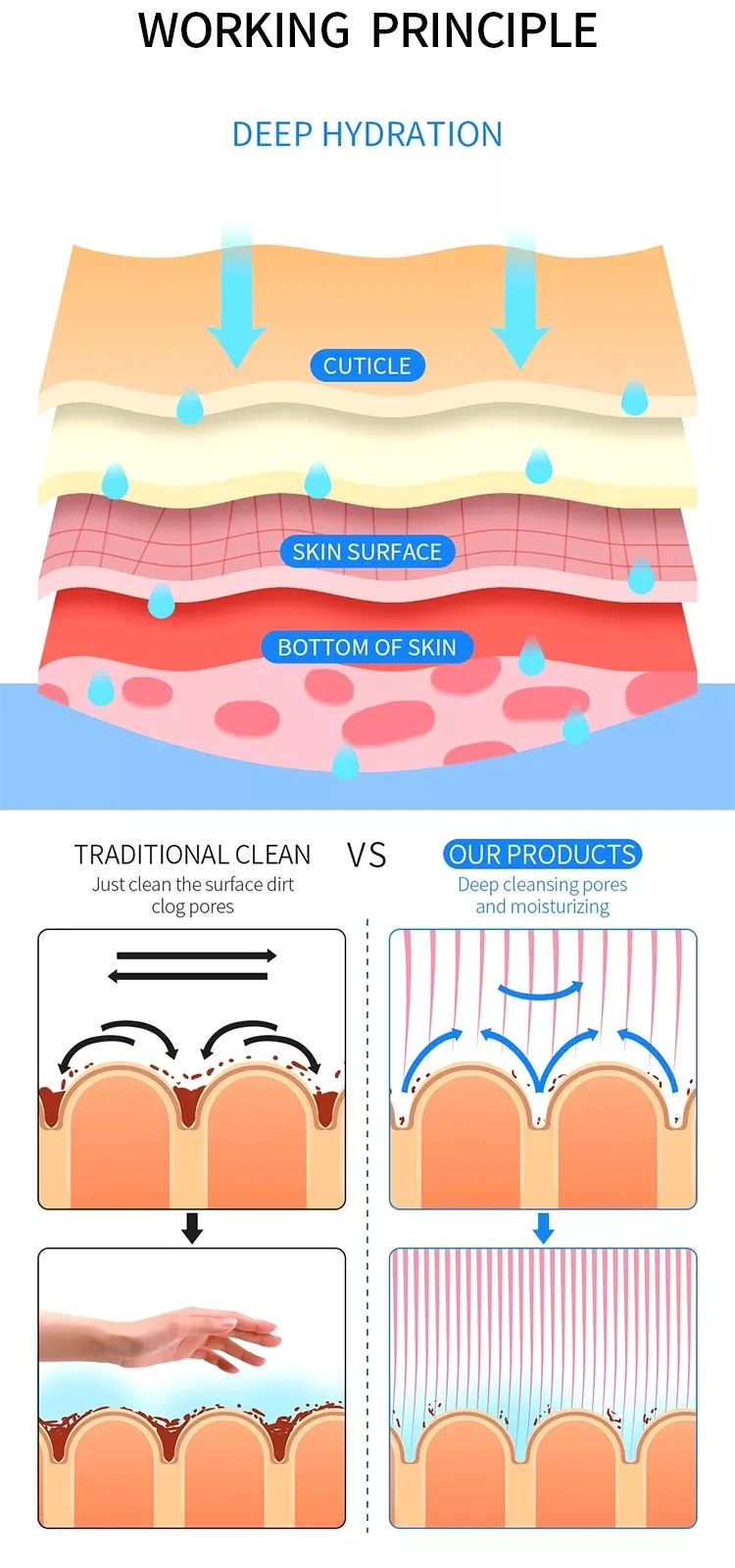 Uni Pretty H2o2 Hydrofacials Machine Hidrofacial Wholesale Hydra ...