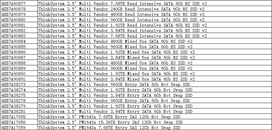 Thinksystem 2.5" Multi Vendor Ssds - Reliable Storage