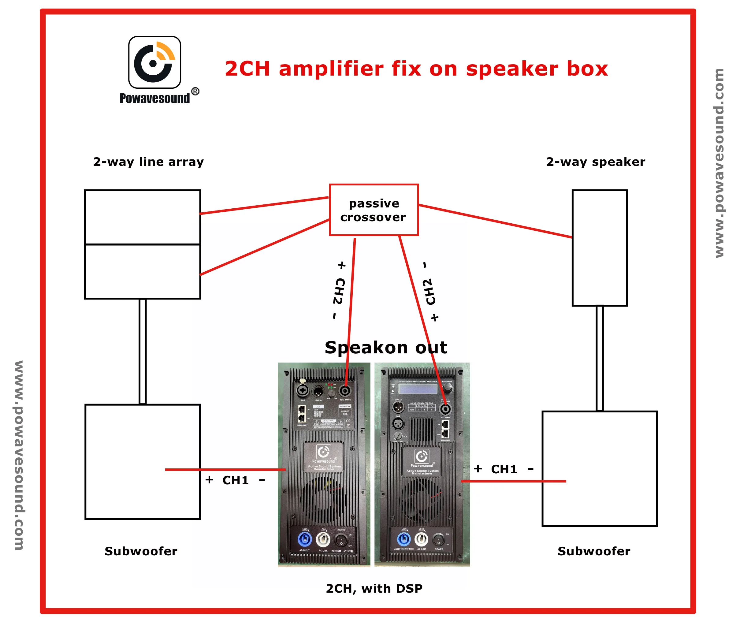 Active Line Array Speaker System Amplifier Module 300 + 800w 6000w And ...