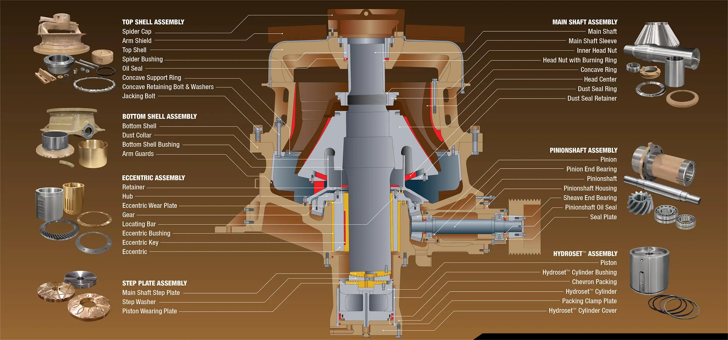 Ona-442.9294-01 Main Shaft Sleeve Apply To Ch880 H8800 Cone Crusher Parts Oem Quality - Buy ...
