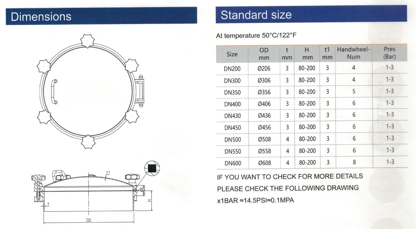 Sanitary Quick Opening Stainless Steel Manhole Covers