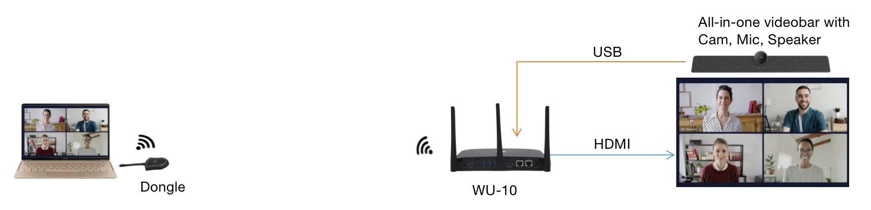 4K Wireless Presentation System - Efficient Video Conferencing