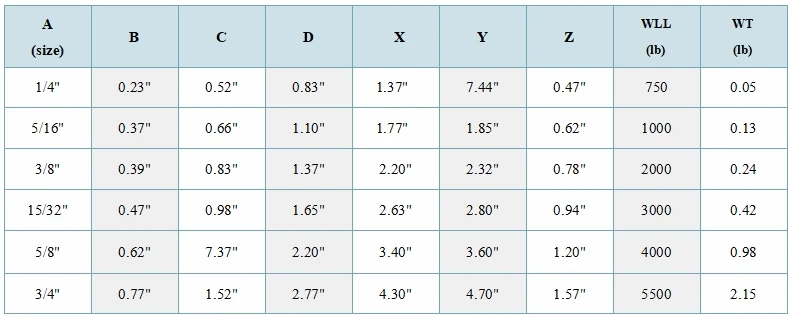 Stainless Steel 316 Forged D Shackle Marine Grade 1/4" (6mm) Dee - Buy ...
