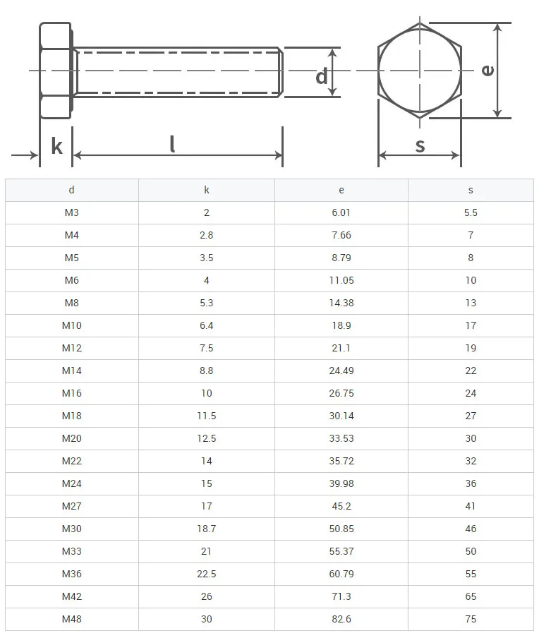 Din933/din931 Steel M8 M10 M12 Hexagon Head Bolts/hex Bolt - Buy Din933,Hexagon Head Bolts,Hex ...