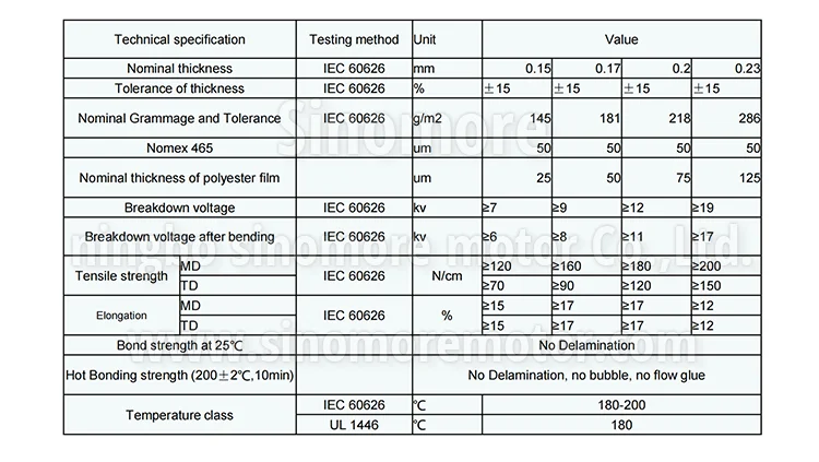 Electrical NMN Insulation Paper Motor Accessories| Alibaba.com