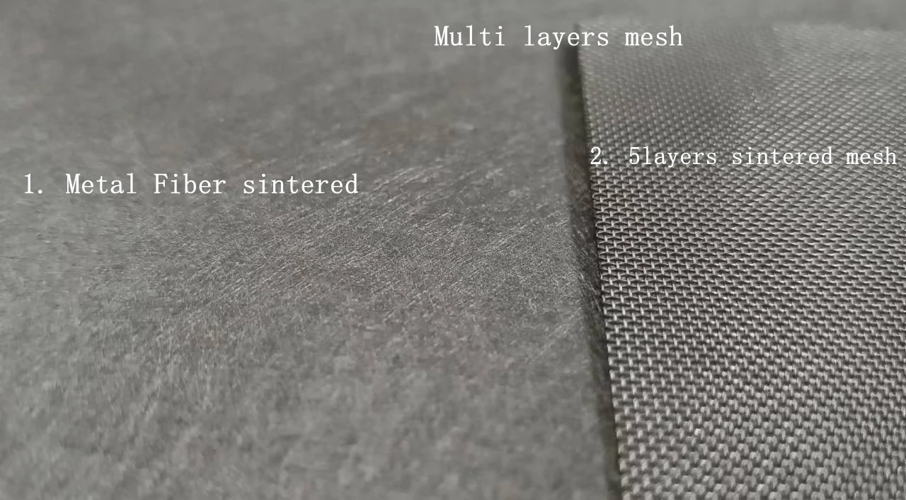 Stainless Steel Perforated Fiber Sintered Mesh Melt Filter Hydraulic ...