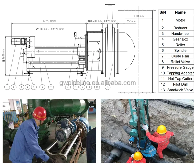 Gw Supply Pipeline Hot Tap And Line Stop Service For Power Plant - Buy ...