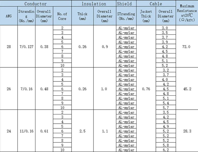 Awm 28awg 8 Core Power Cable With Aluminum Foil Multicore Cable ...