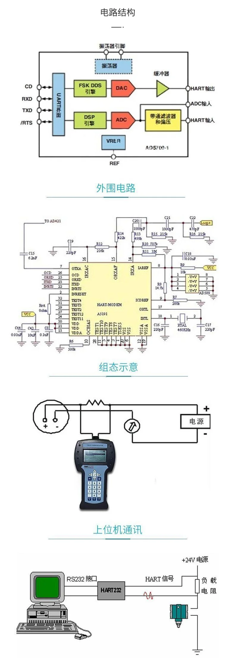 Hart 475 Hand-Held Communicators - Smart Transmitter 475 Field Communicator