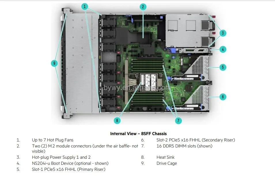 New Original Hpe Proliant Dl380 Gen10 Dl360 Gen11 1u Rack Server With ...