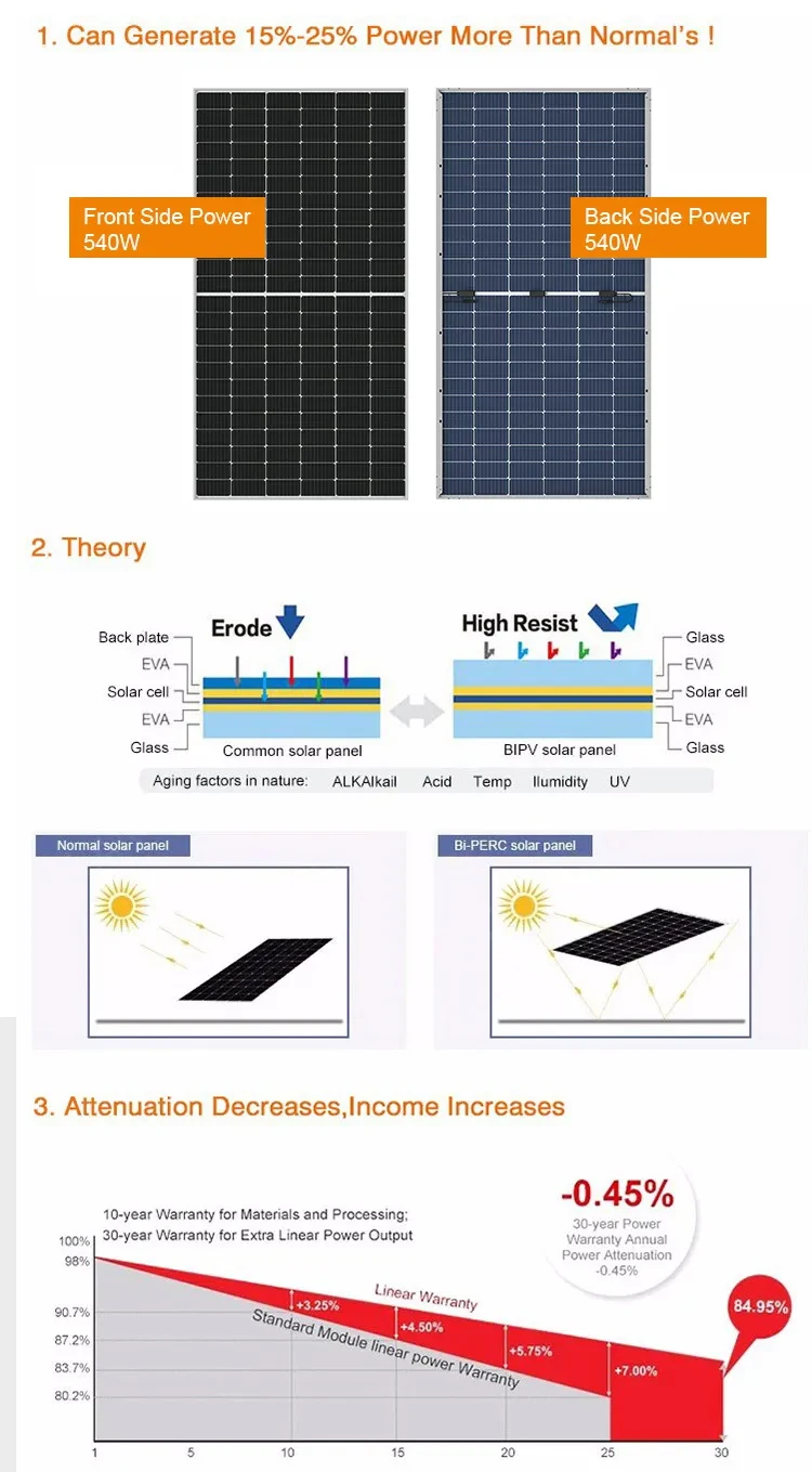 Longi Monocrystalline Solar Panels - 400W to 420W Power