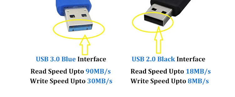 Ceamere CMU010 USB Flash Drives - Reliable Storage Solutions