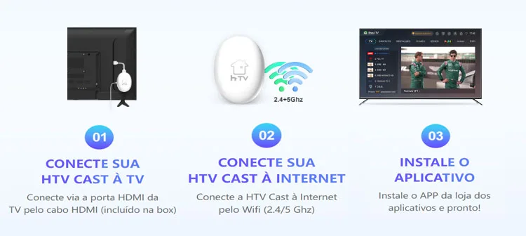 HTV Cast Internet Streaming Media Player Android Smart TV Box 4K Dual ...