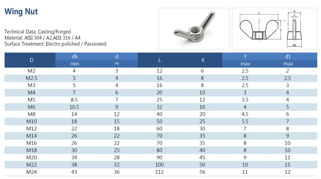 High Polished Stainless Steel Type 316 - 5/8" X 1-1/16" Eye Bolt For M2 ...