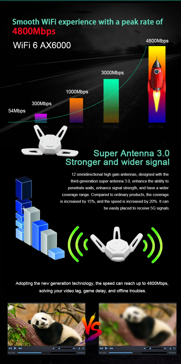 6G Modem - New Industrial 5G Cpe 6000 Router Pro WIFI 6