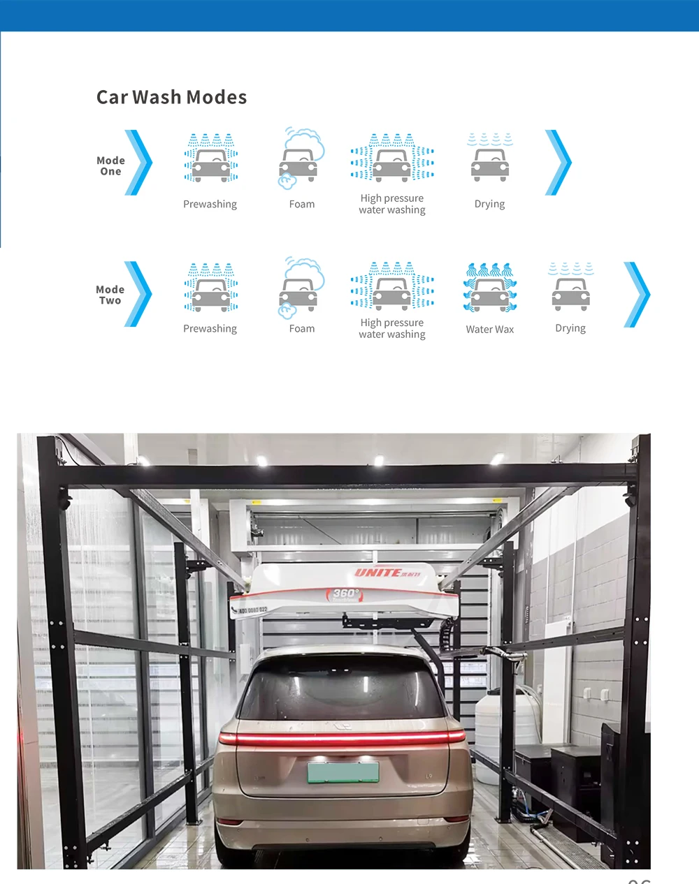 Tunnel Touchless Automatic Car Wash Machine - Efficient & Clean