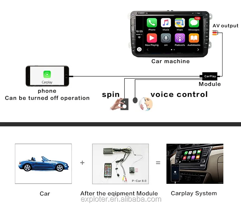 Universal Carplay Box With Rgb Uart Special For Qdis Video Interface ...