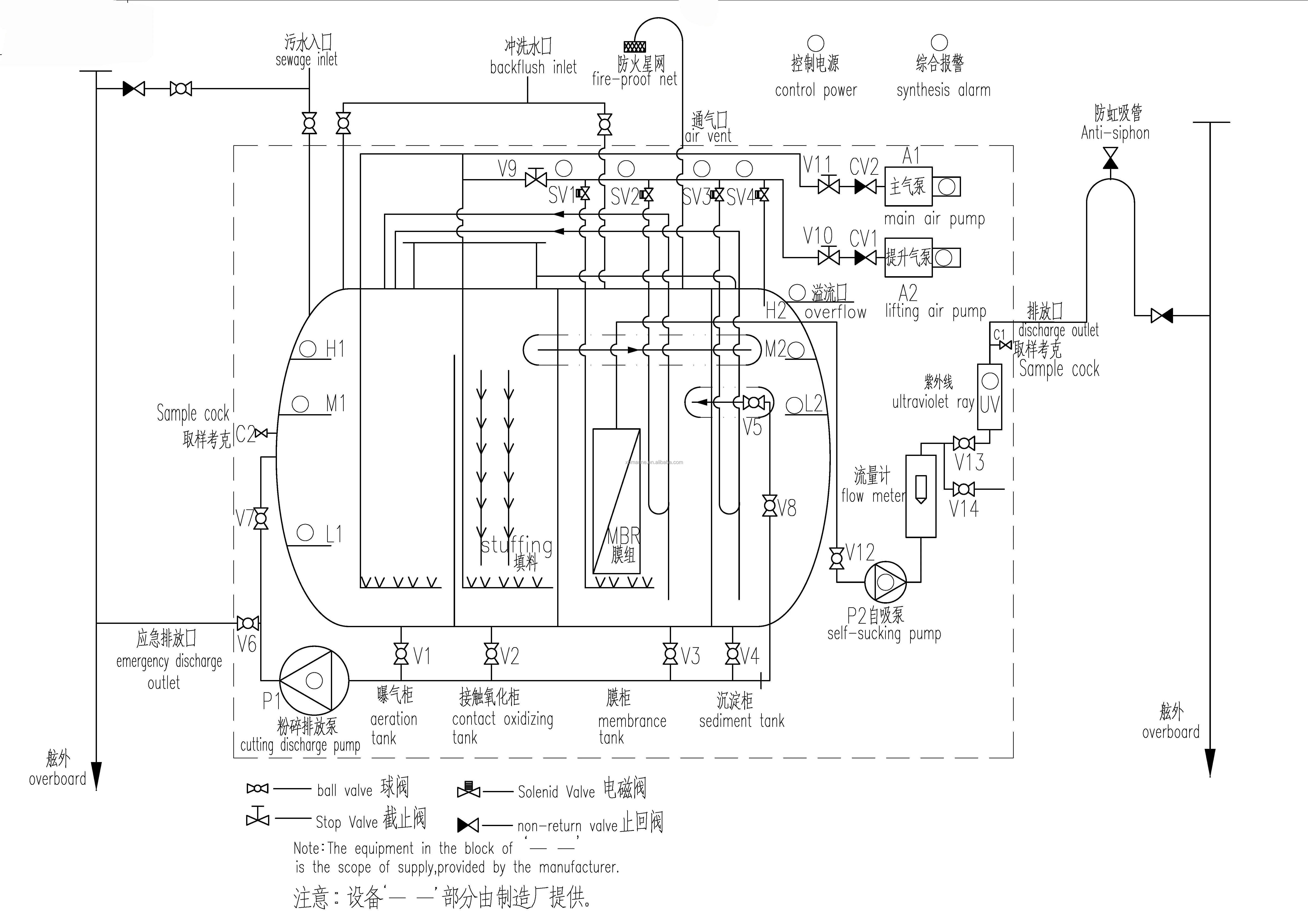 SWCM Marine Sewage Treatment Plant - IMO MEPC 227(64)