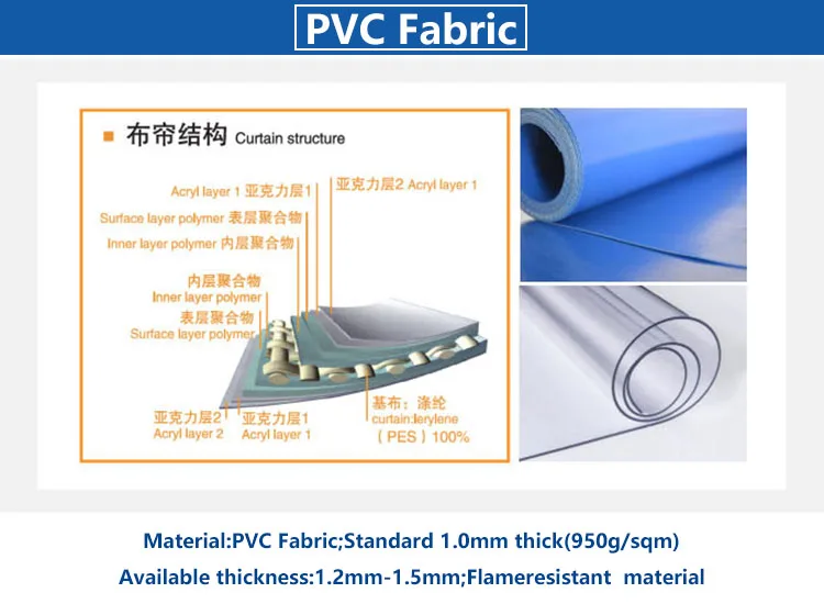 Industrial Automatic Roller Rolling Shutter Servo Motor Operated High