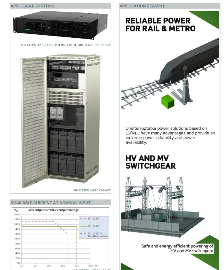 Eltek Flatpack2 110-125V Rectifiers - Reliable Telecom Power