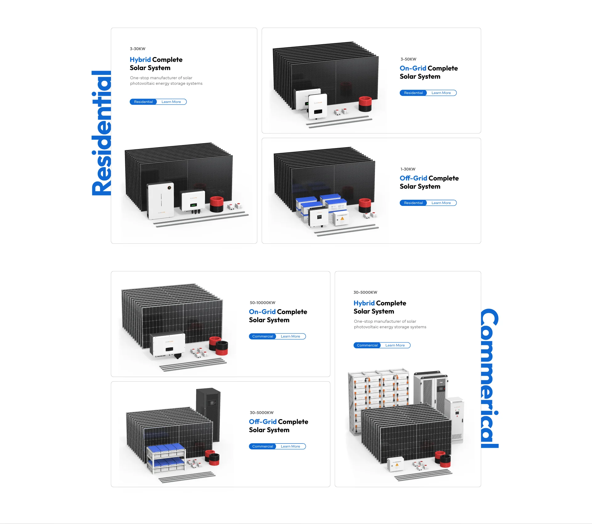 Company Overview - Sunevo Solar Co., Ltd.