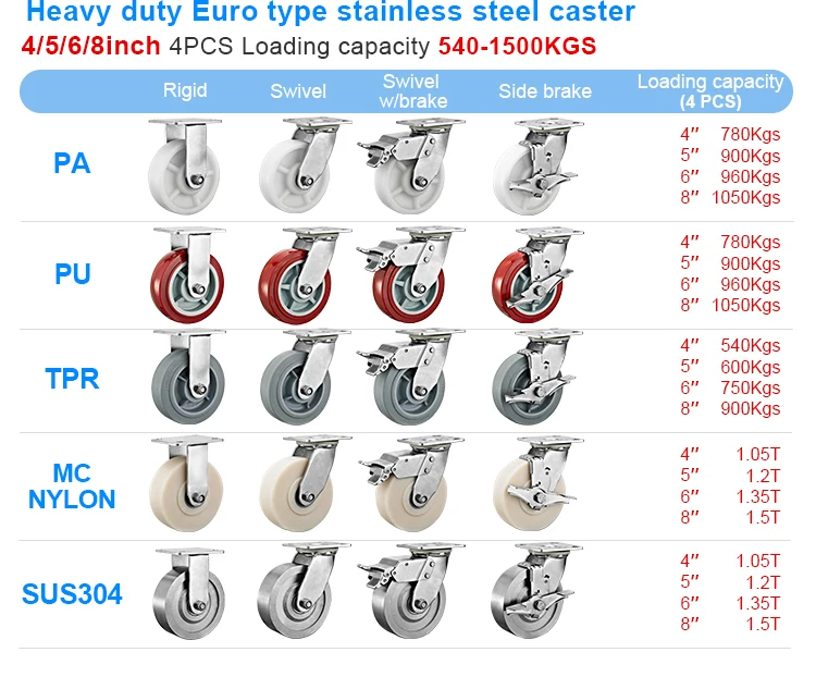 4"5"6"8" Kingpinless Heavy Duty SUS 304 Stainless Steel Nylon/ Solid SS ...