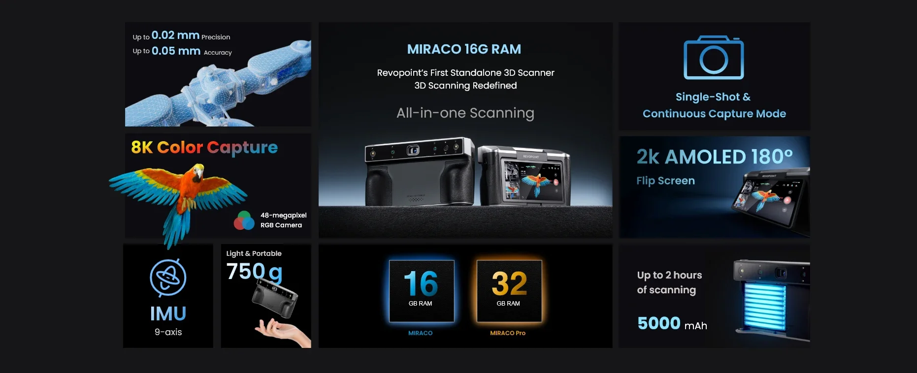 Revopoint MIRACO PRO 3D Scanner - Precision & Versatility