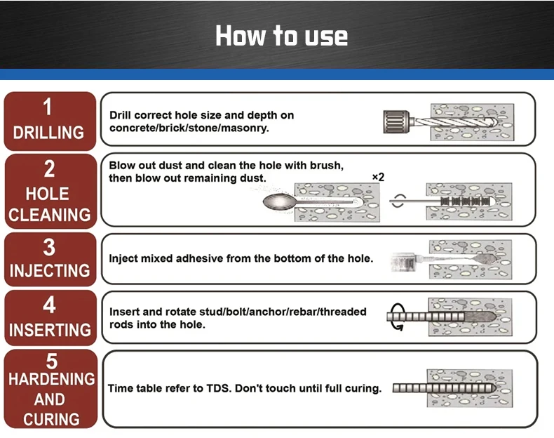 Injection Anchoring Adhesive Oem Epoxy Resin Bonded Chemical Anchor ...