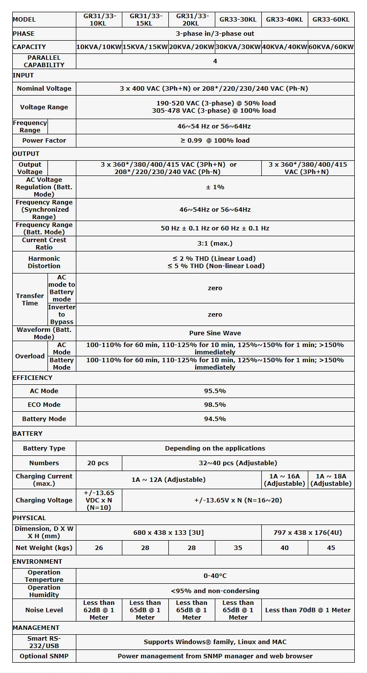 Gr33/31-15kl Overcurrent Protect Zero Transfer Time Dsp Online Ups ...