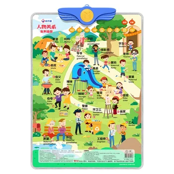 English Talking Chart Education Interactive Abc Wall Chart Posters For ...