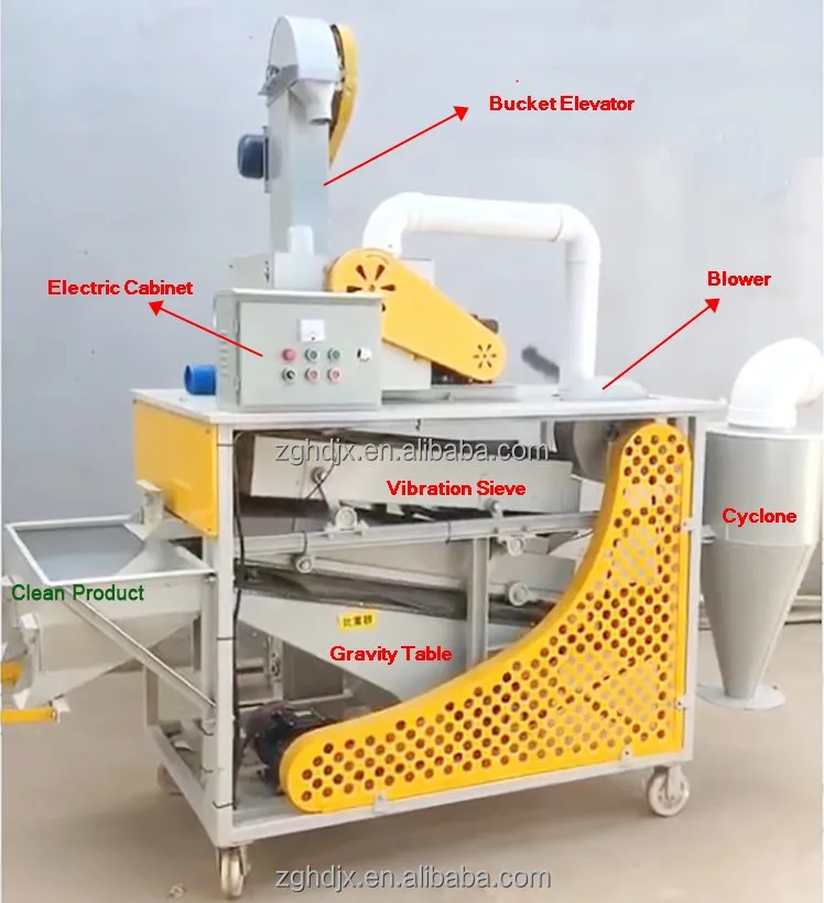 Small Capacity Grain Cleaning Machine 1TPH Soybean Combine Cleaner ...