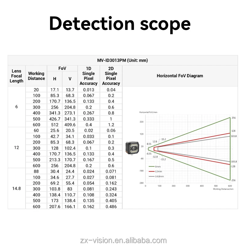 Hikrobot Mv-id3013pm-06m-wbn Industrial Barcode Readers Fixed Code ...