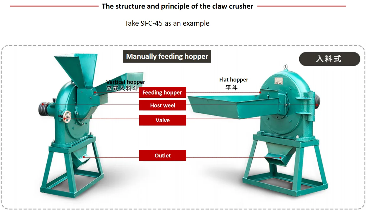 Wheat/Corn/Maize/Millet/Cassava Small Grinding Machine for Milling ...