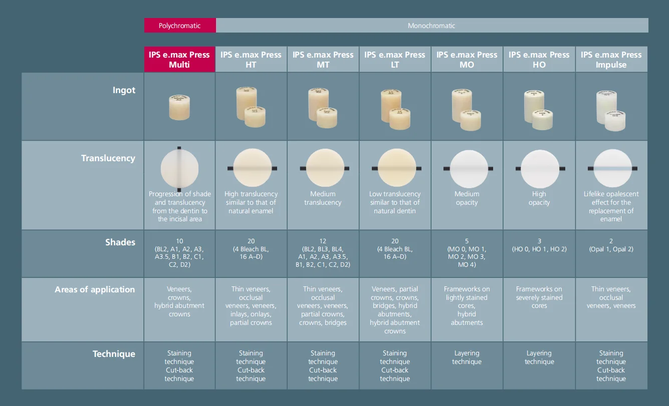 Dental Ceramic Material Ivoclar Vivadent Ips Emax Press Ingots Dental ...