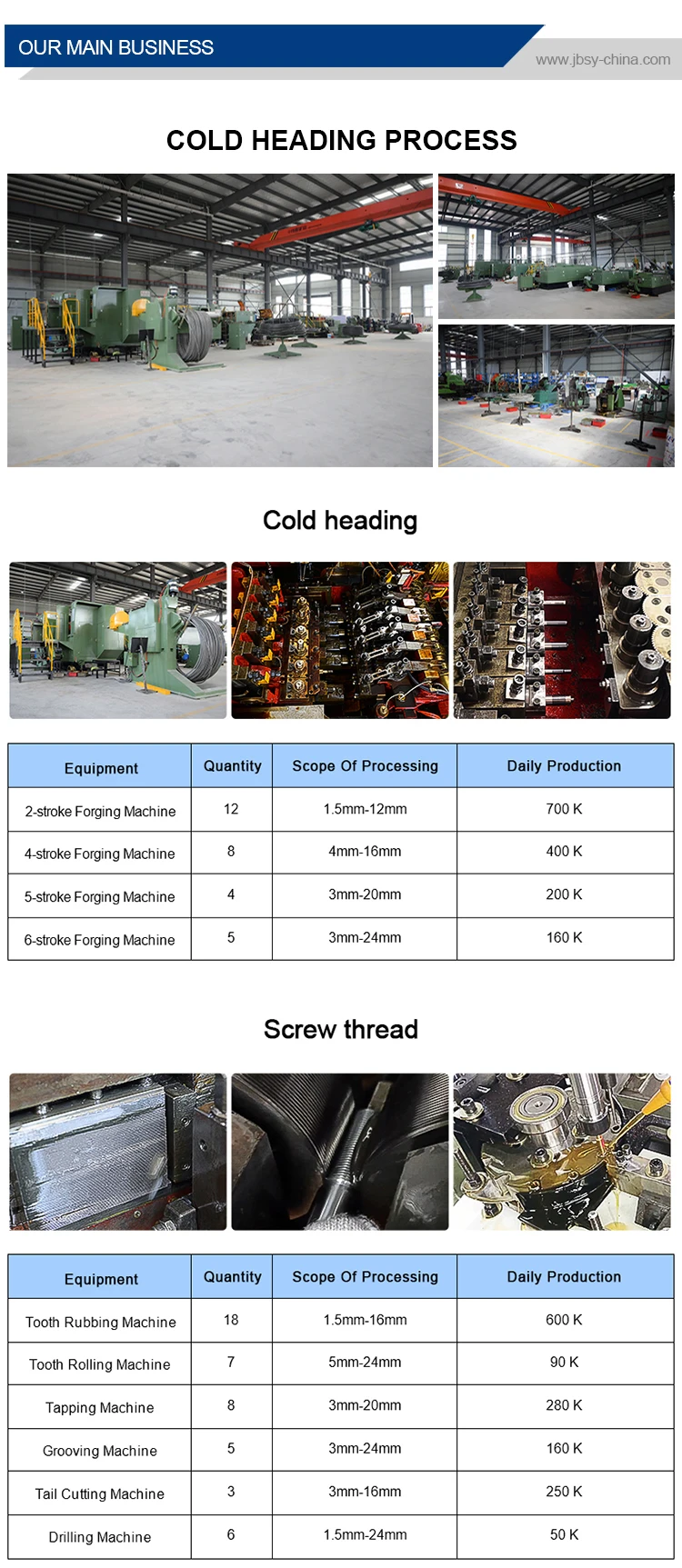 Precision Metal Parts Processing by CNC & Laser Machining