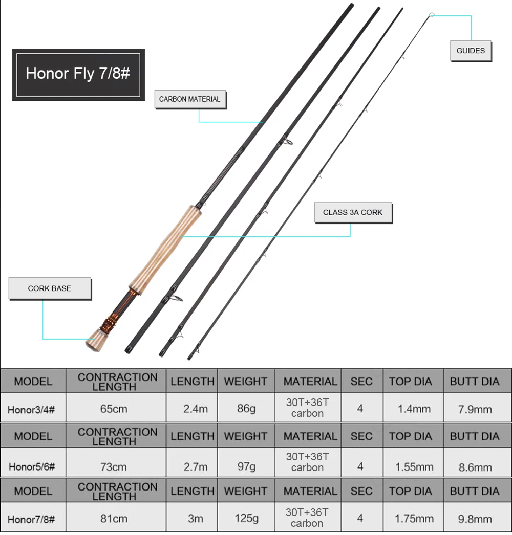 Newbility Fly Fishing Combo - Premium Toray Carbon Rods