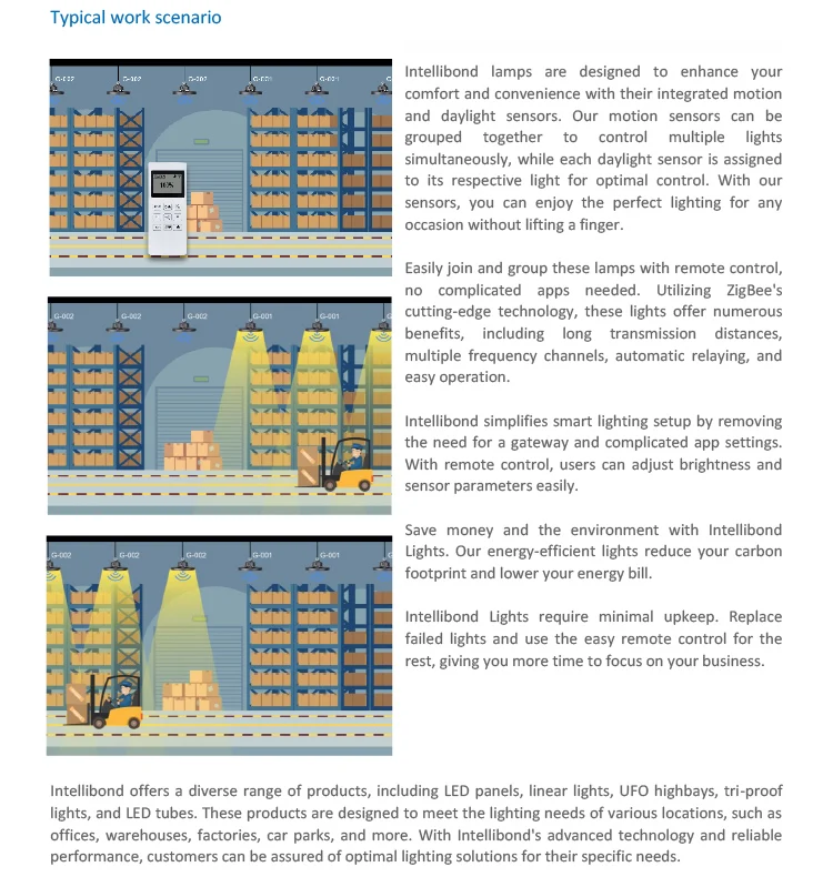 Intellibond 36W Daylight Sensor Linkable Led Linear Light 1000mm ...