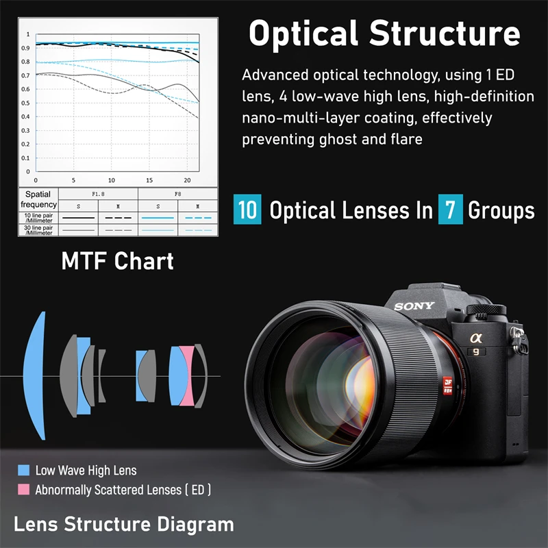 Viltrox 85mm F1.8 Ii Stm Full Frame Portrait Lens Large Aperture Af Mf ...