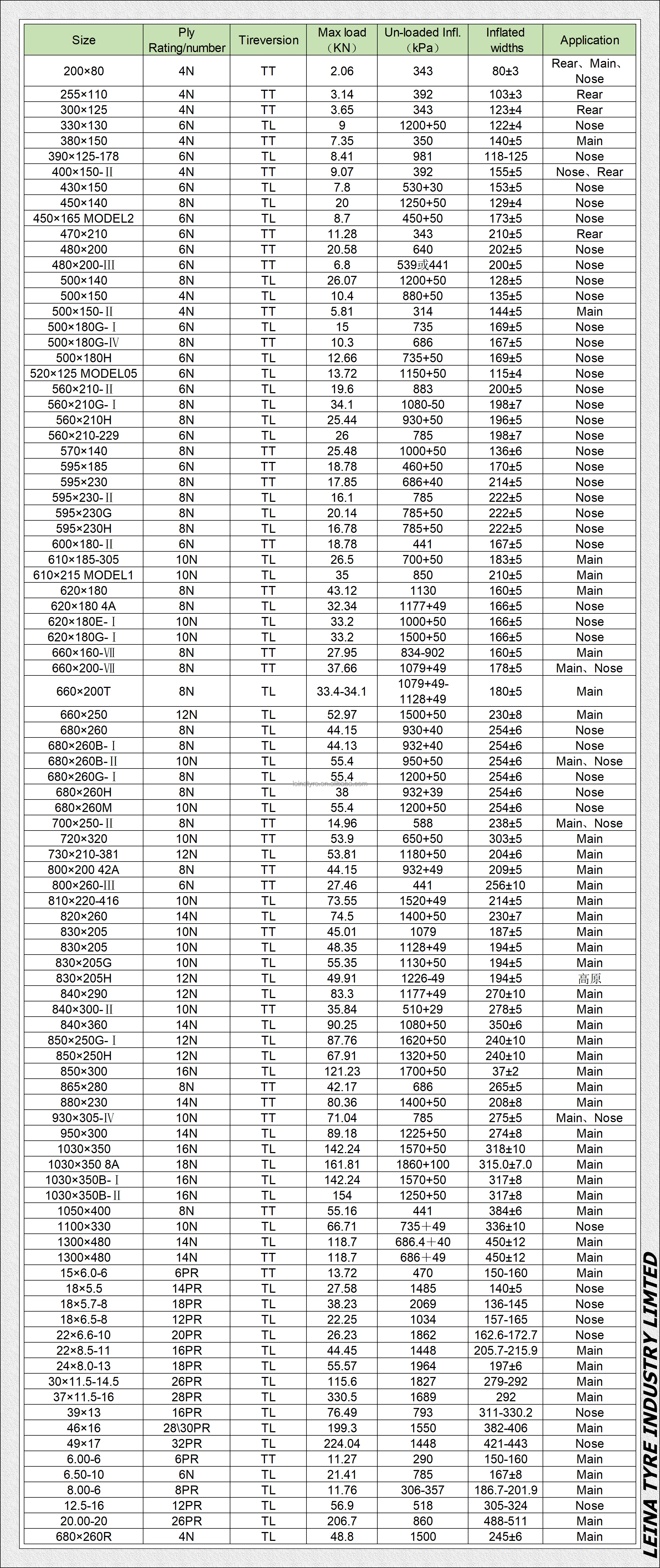 Airplane Tires 600X6 650X10 800X16 for Aircraft - OEM | Wholesale