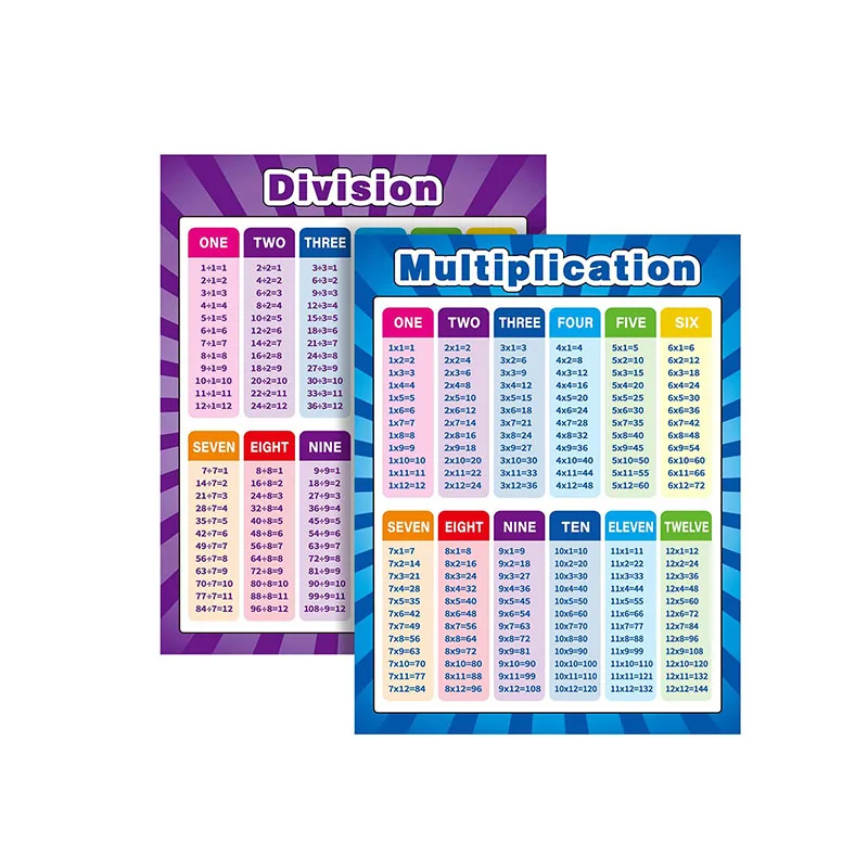 Educational Posters Multiplication Division Addition Subtraction ...
