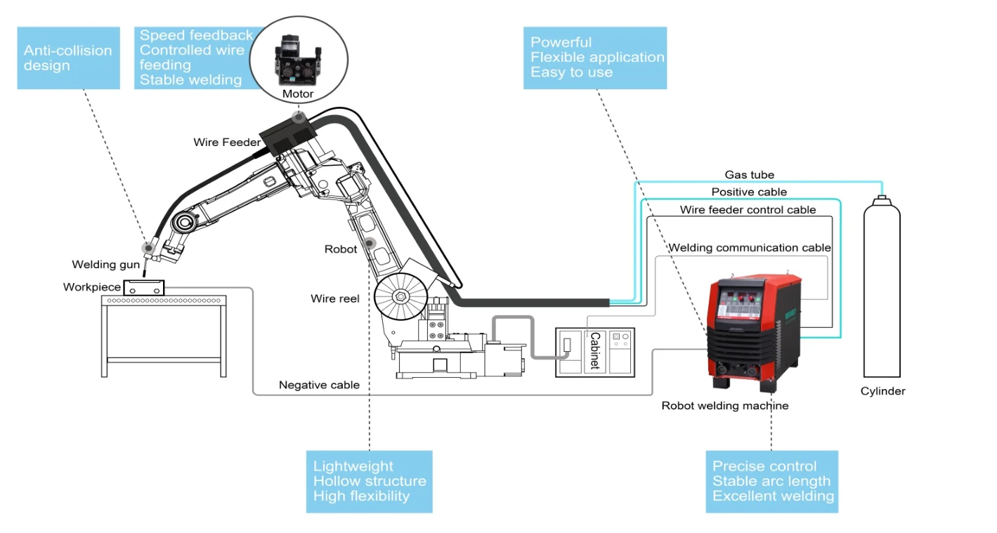 Huazhongcnc 6 Axis Automatic Soldering Robotic Arm Small Aluminum ...
