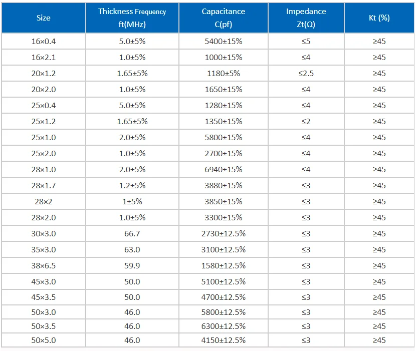 Ultrasonic Piezoelectric Disc Sensor Material PZT4/PZT5