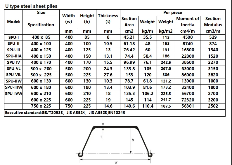 Cold Formed U Z Metal Piling Hot Rolled Type 2 Pile Steel Sheet Piles ...