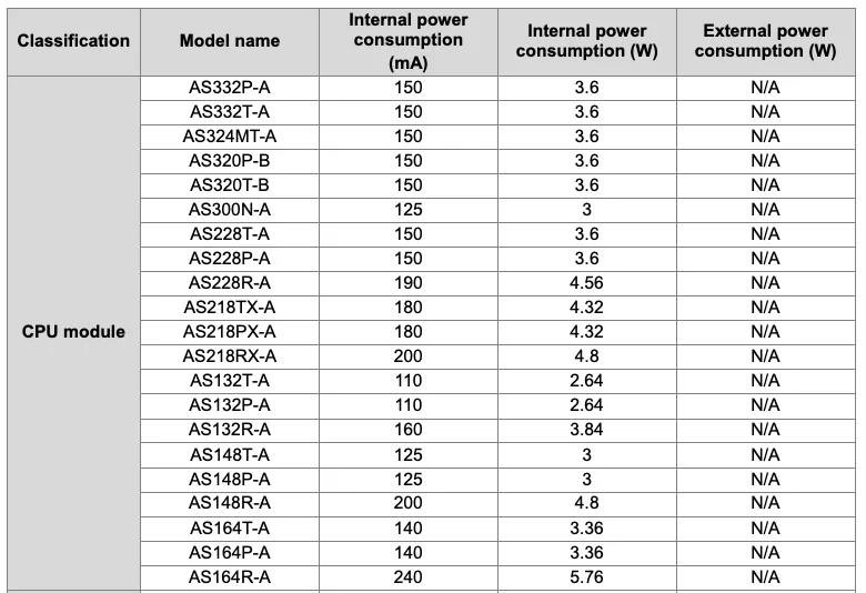 Original Delta PLC AS08AM10N-A Expansion Modules AS08AN01T-A AS02PU-A ...