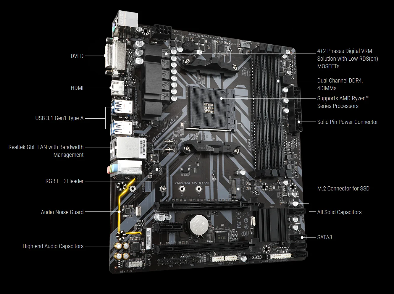 Giga Byte B450M DS3H V2 Motherboard - Gaming & Performance