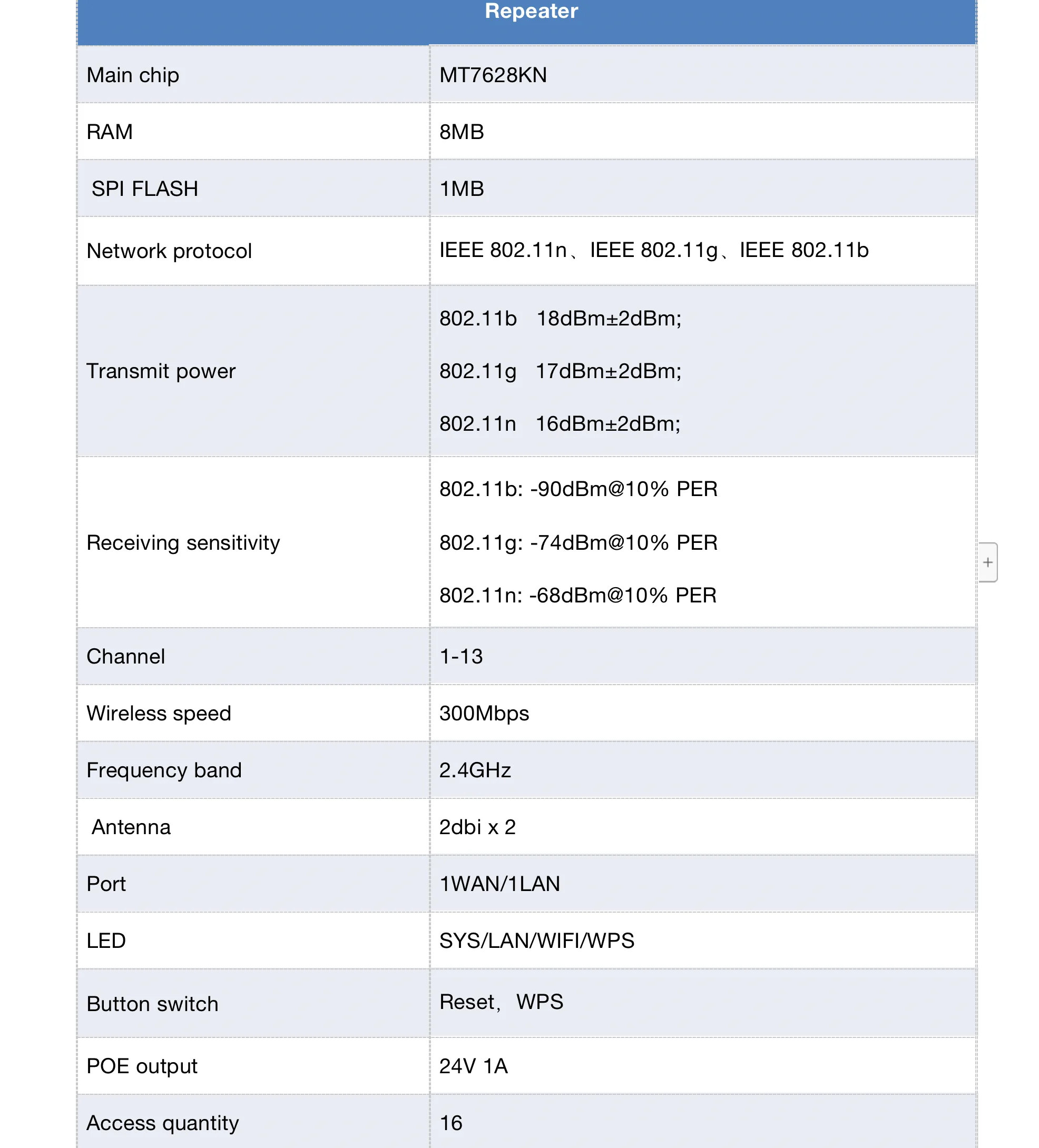 4g Waterproof Ip66 Poe Supply Power Cpe Router And Wifi Repeater ...
